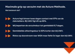Acture Methode: Stimuleren en activeren van werknemers - Acture